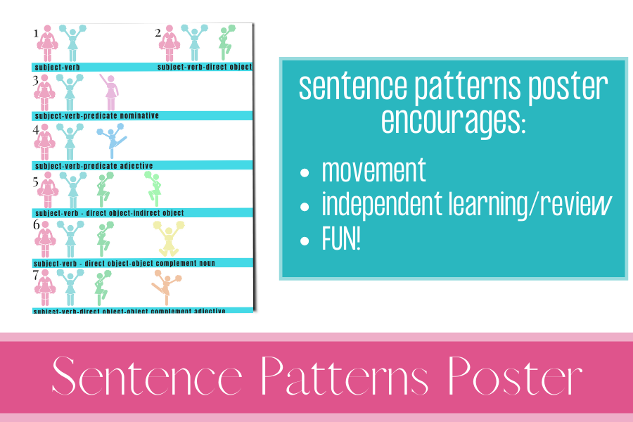 Sentence Structure Cheer Poster – shop.simplehomeblessings.com